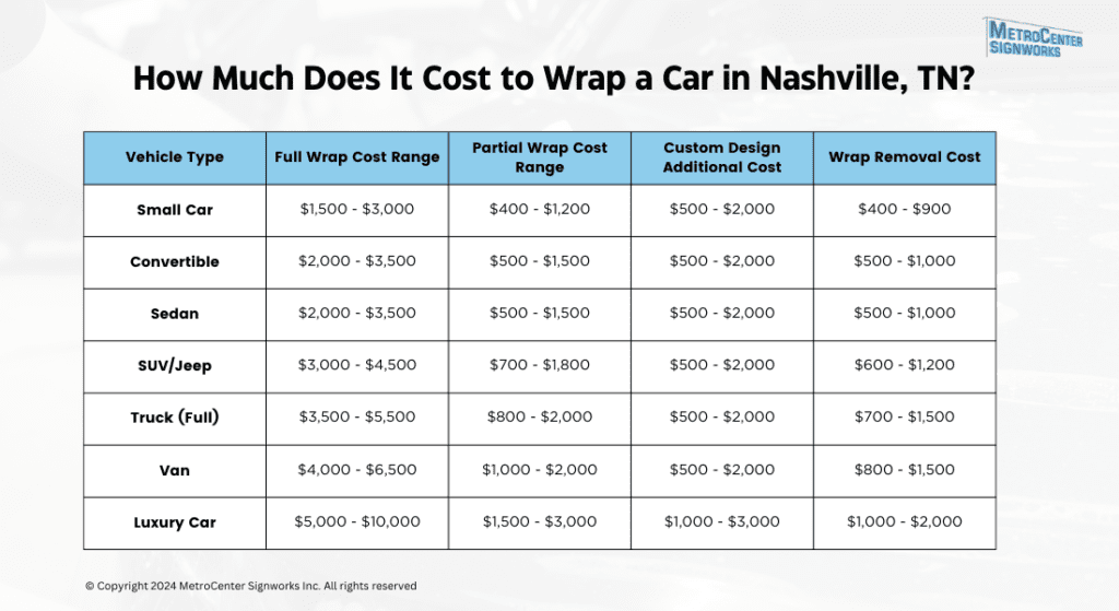 Car Wrap Pricing in Nashville - Get Your FREE Custom Quote!